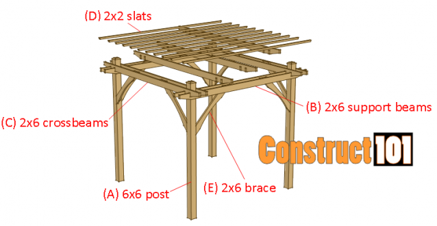 Simple DIY Pergola Plans | Free PDF Download - Construct101