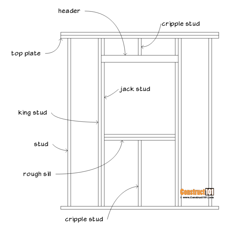Shed Door and Window Plans -Step-By-Step - Construct101