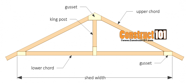 12x12 Shed Plans - Gable Shed - Construct101