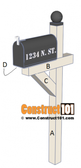 Mailbox Post Plans - DIY Step-By-Step Plans - Construct101