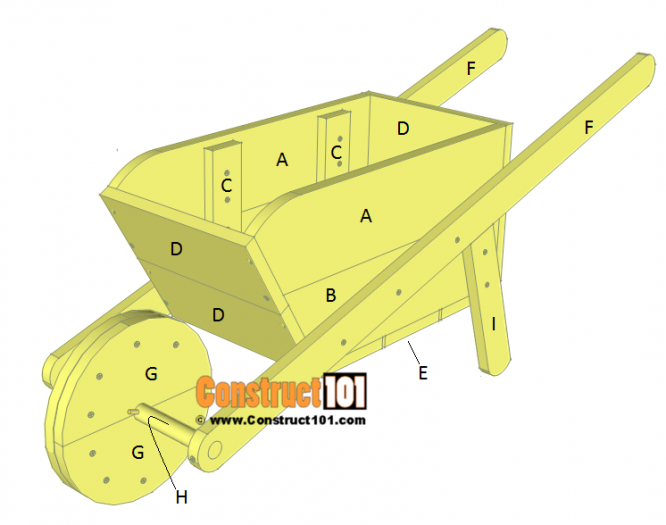 Wheelbarrow Planter Plans - Drawings - Material List - Step-By-Step ...